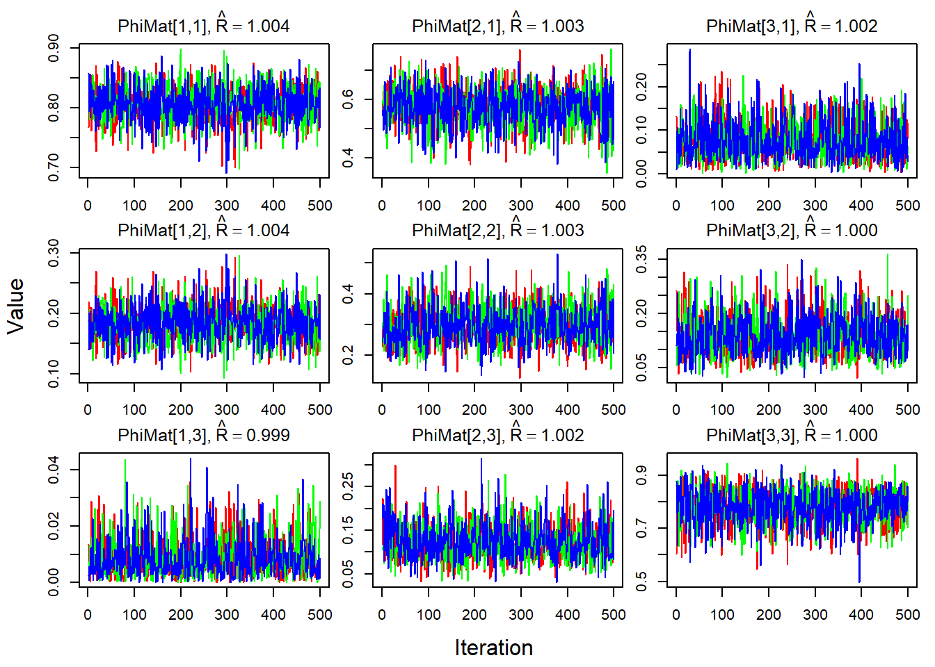 Dynamic Multistate Occupancy Model